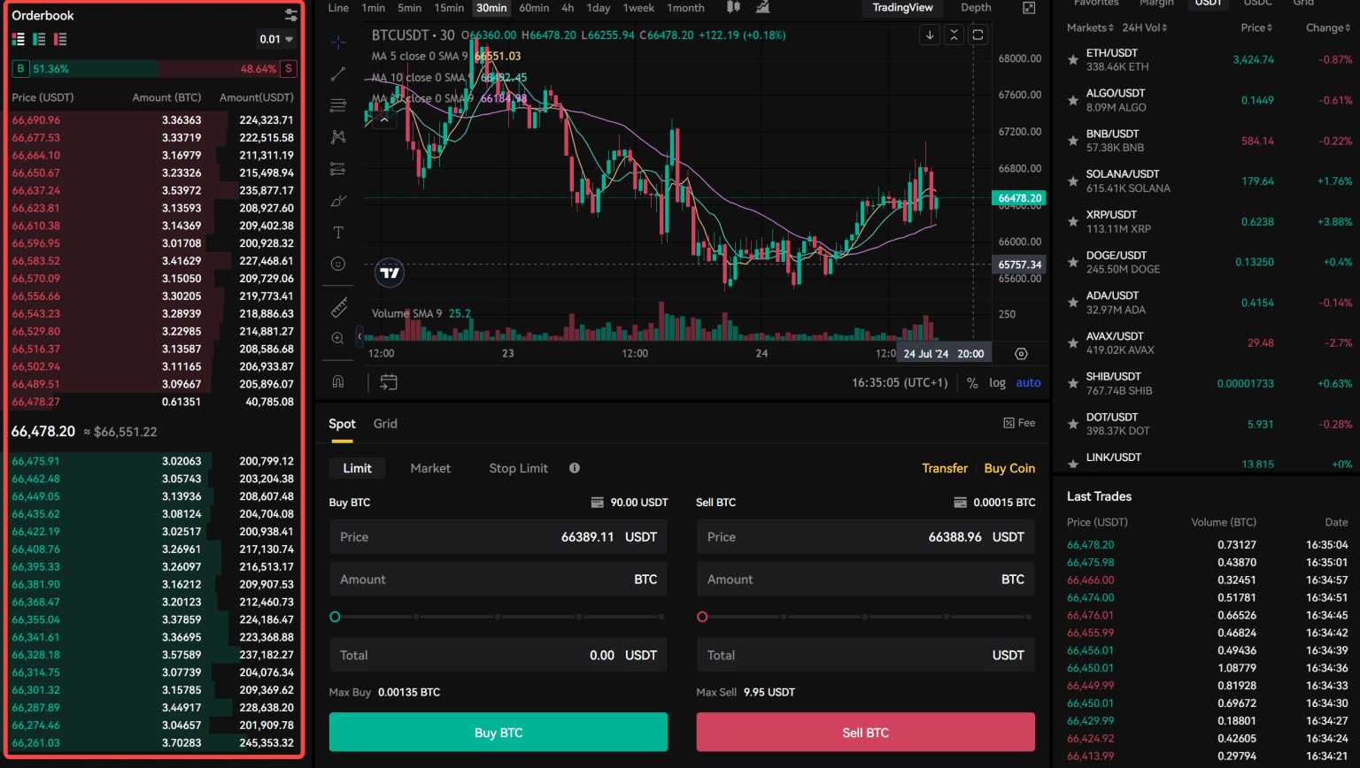 Darkex Spot Trading Guide - Darkex Official Academy Area