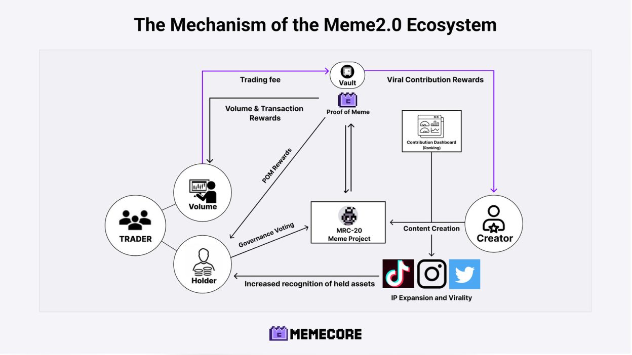BNB Chain Ecosystem: Core Structure and Operating Principles - Darkex ...