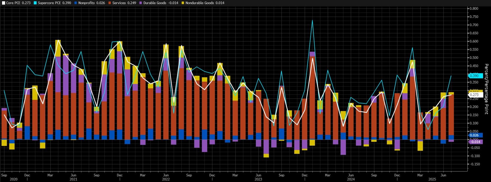 Market Compass – September 19-26, 2025 | PCE Data in Focus After FOMC ...
