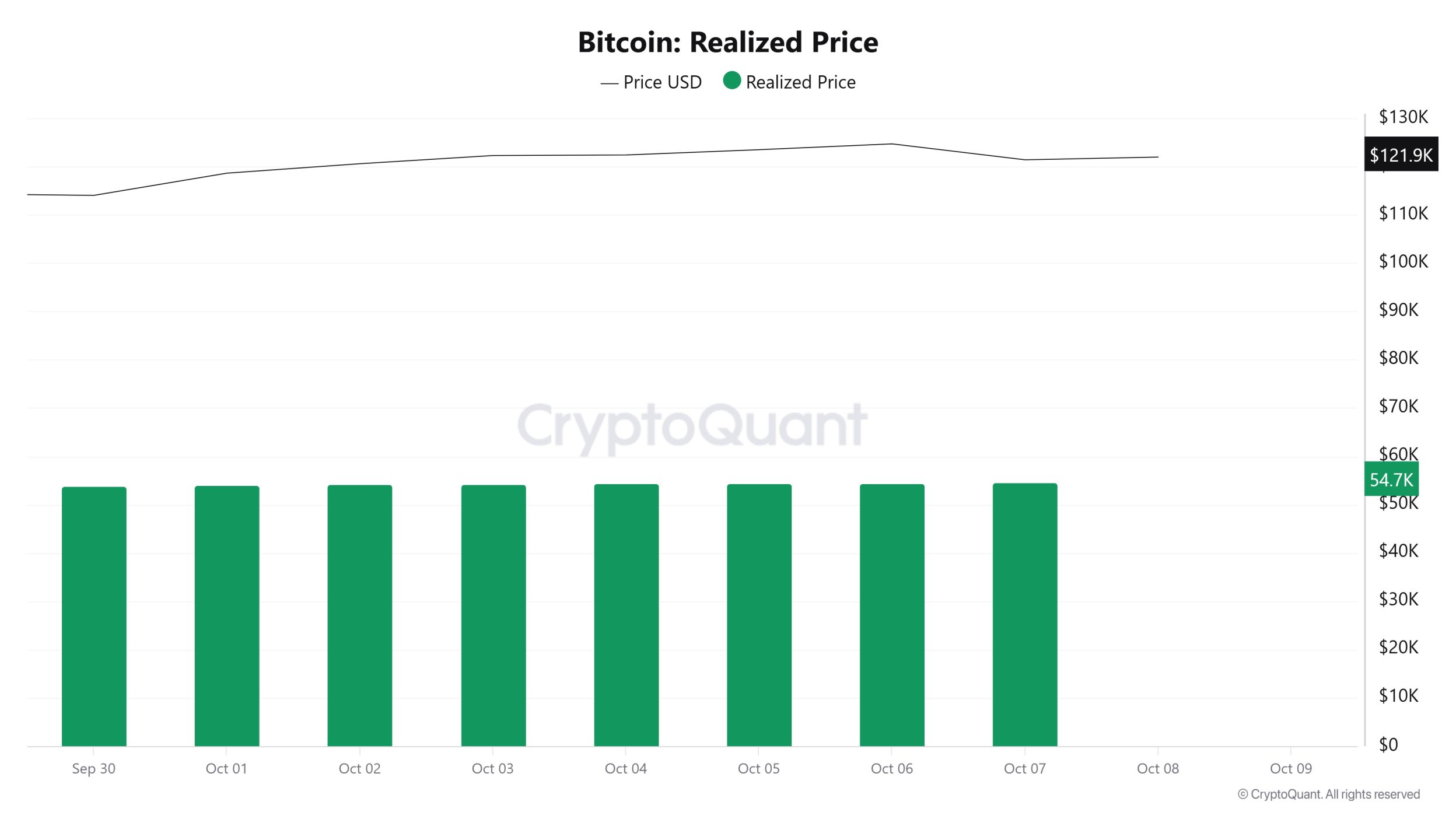 Bitcoin On-Chain Weekly: Activity Up, Reserves Down - Darkex Official ...